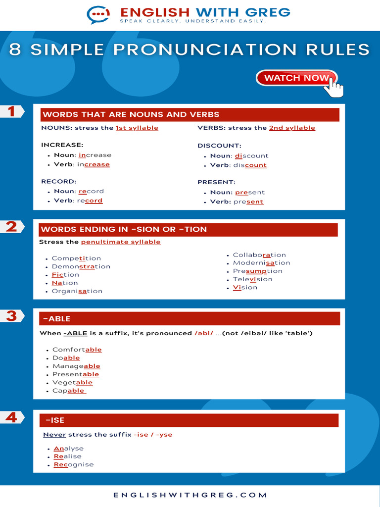 English Pronunciation Rules Guide | PDF | Stress (Linguistics) | Word