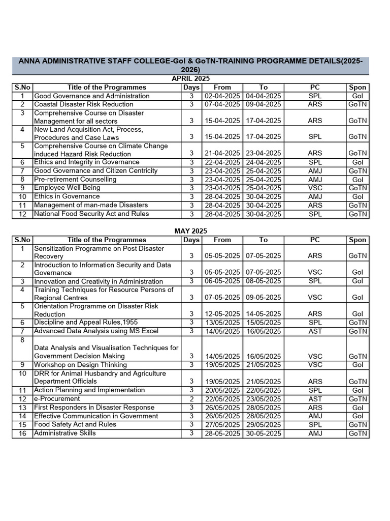 Anna Administrative Staff College-Goi & Gotn-Training Programme Details ...