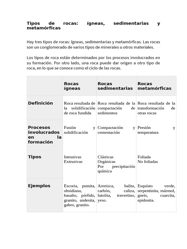 Tipos de rocas: ígneas, sedimentarias y metamórficas | PDF | Roca ígnea ...