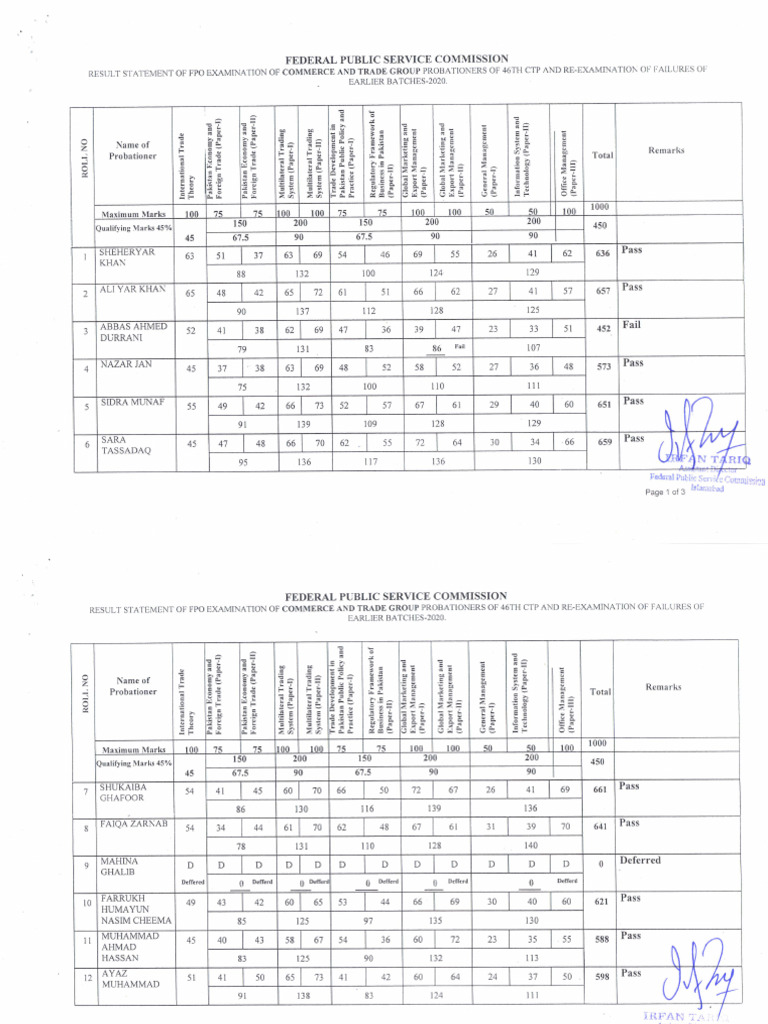 Result 46 CTP Commerce and Trade Group | PDF