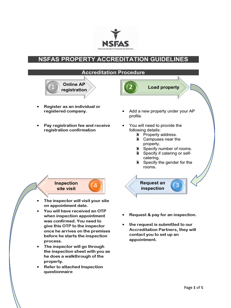 Nsfas Property Accreditation Guidelines Draft PDF | PDF | Kitchen | Shower