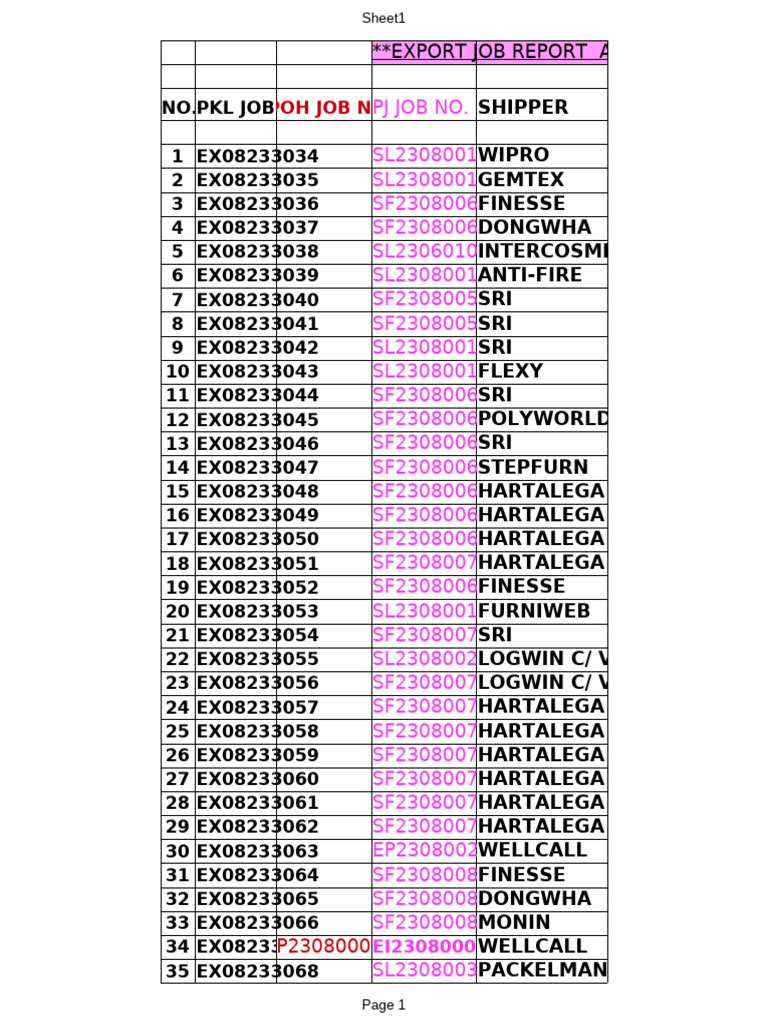 August 2023 Export Job Report | PDF | Water Transport | Merchant Navy