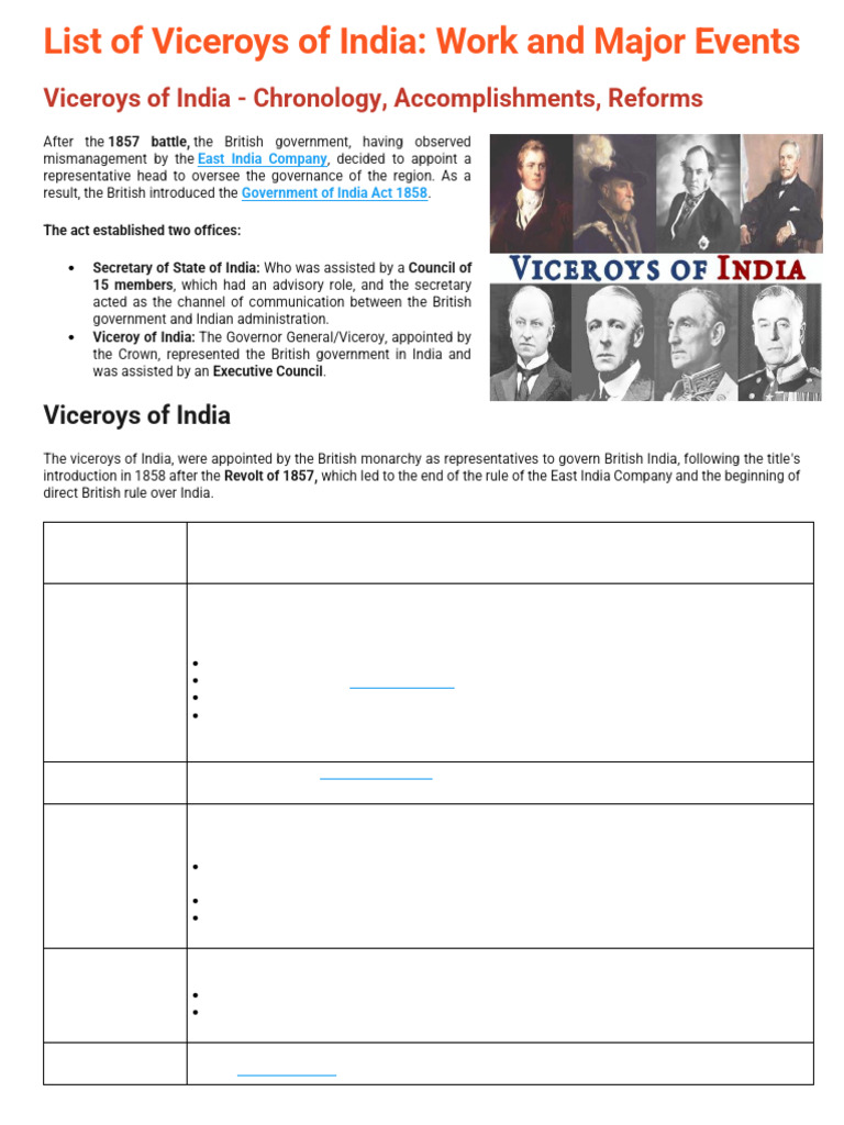 ANAND (Modern History) | PDF | British Raj | Partition Of India