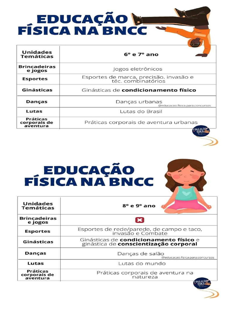 Unidades Temáticas | PDF