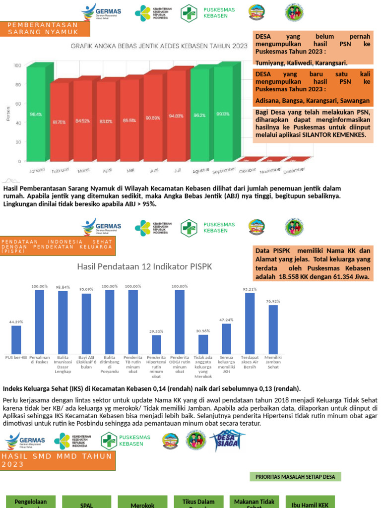 Psn Pispk Smd Mmd 2023 Lokmin Linsek | PDF
