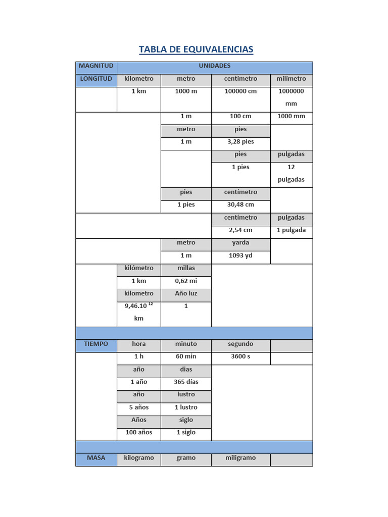 Tabla de Equivalencias | PDF