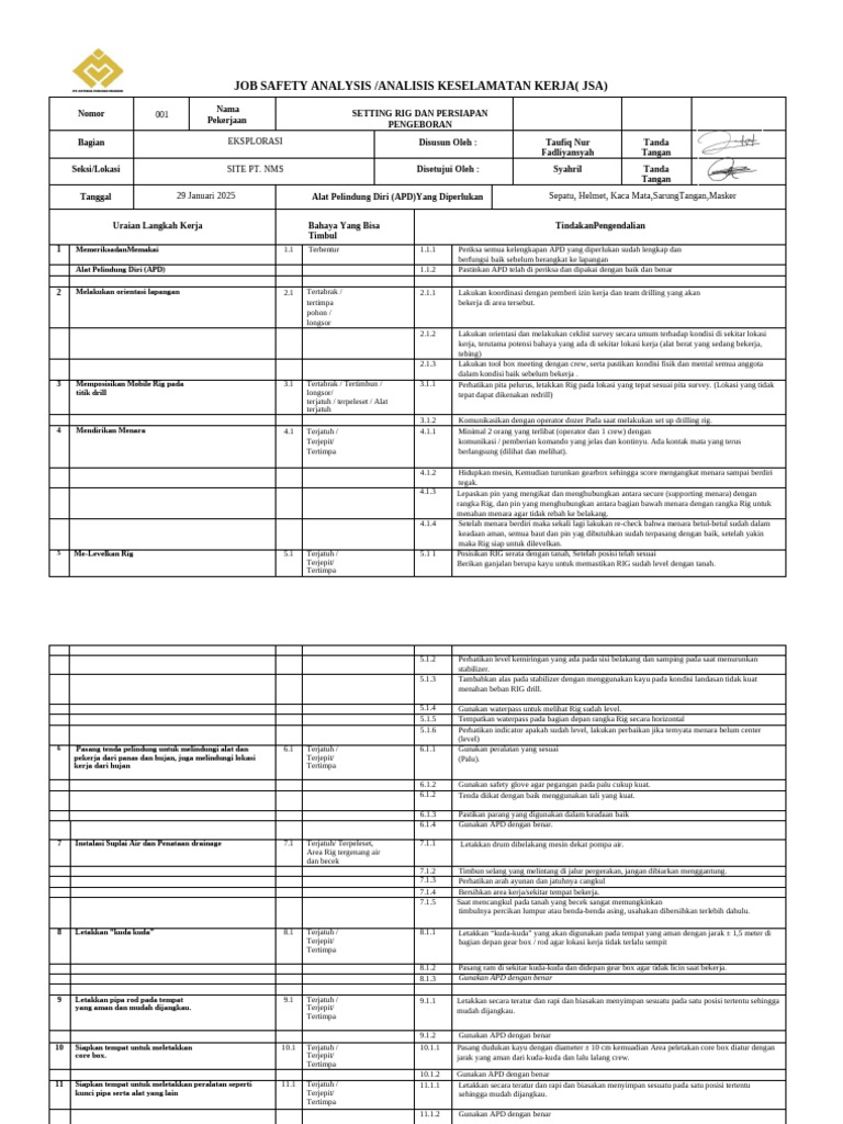 Jsa Setting Rig Dan Persiapan Pengeboran | PDF