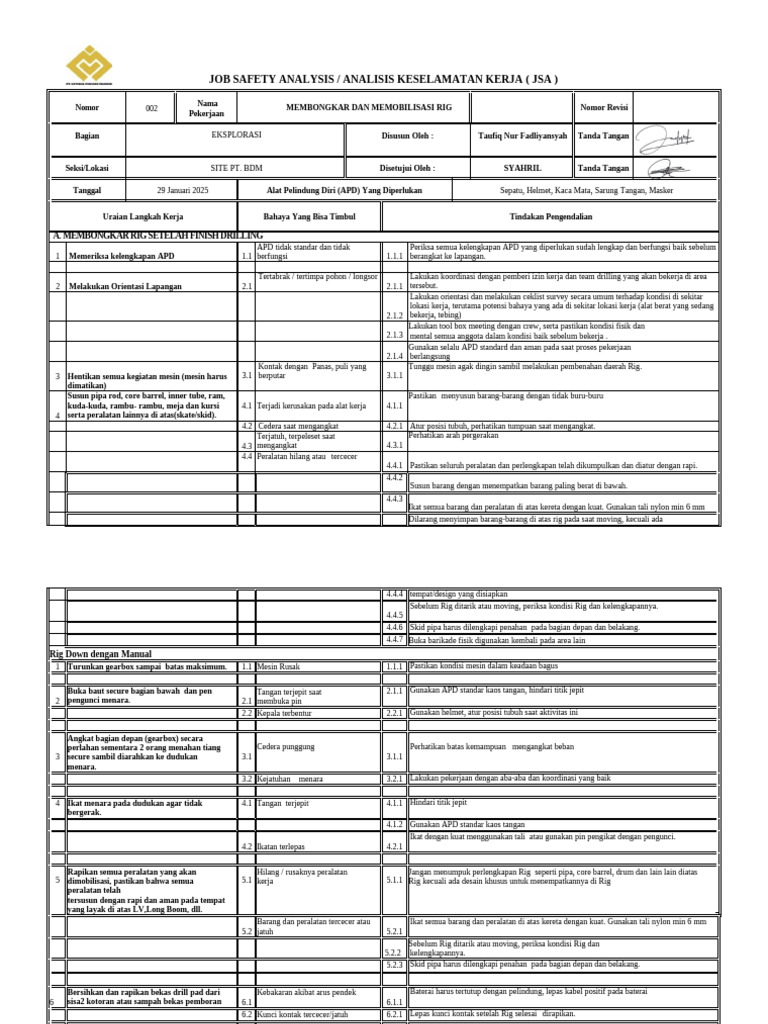 Jsa Membongkar Dan Memobilisasi Rig | PDF