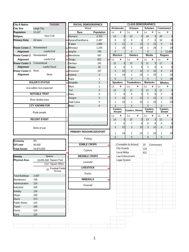City Stats Template v.2 | PDF