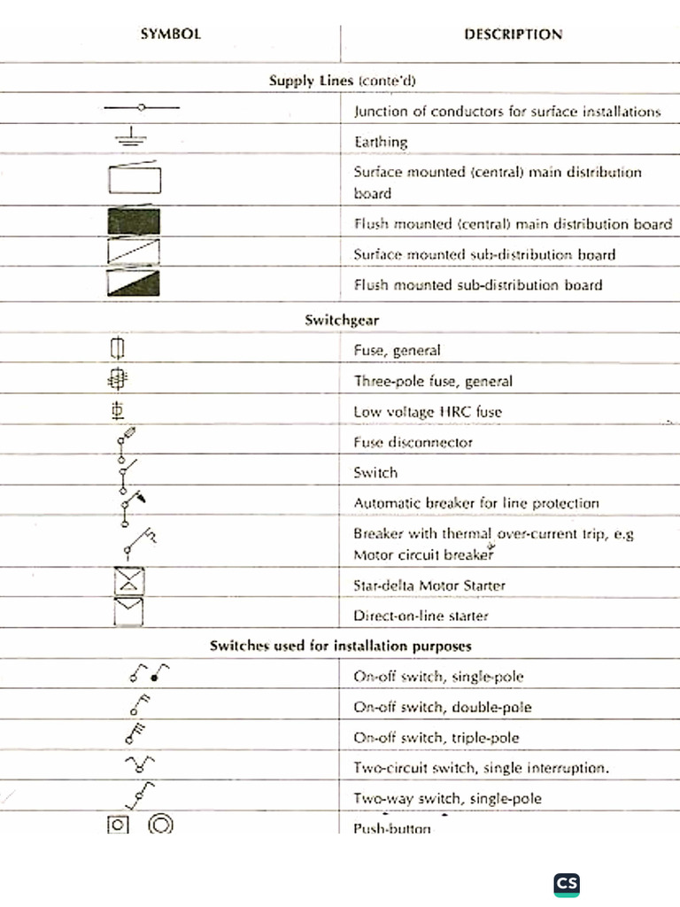 Electrical Symbols | PDF