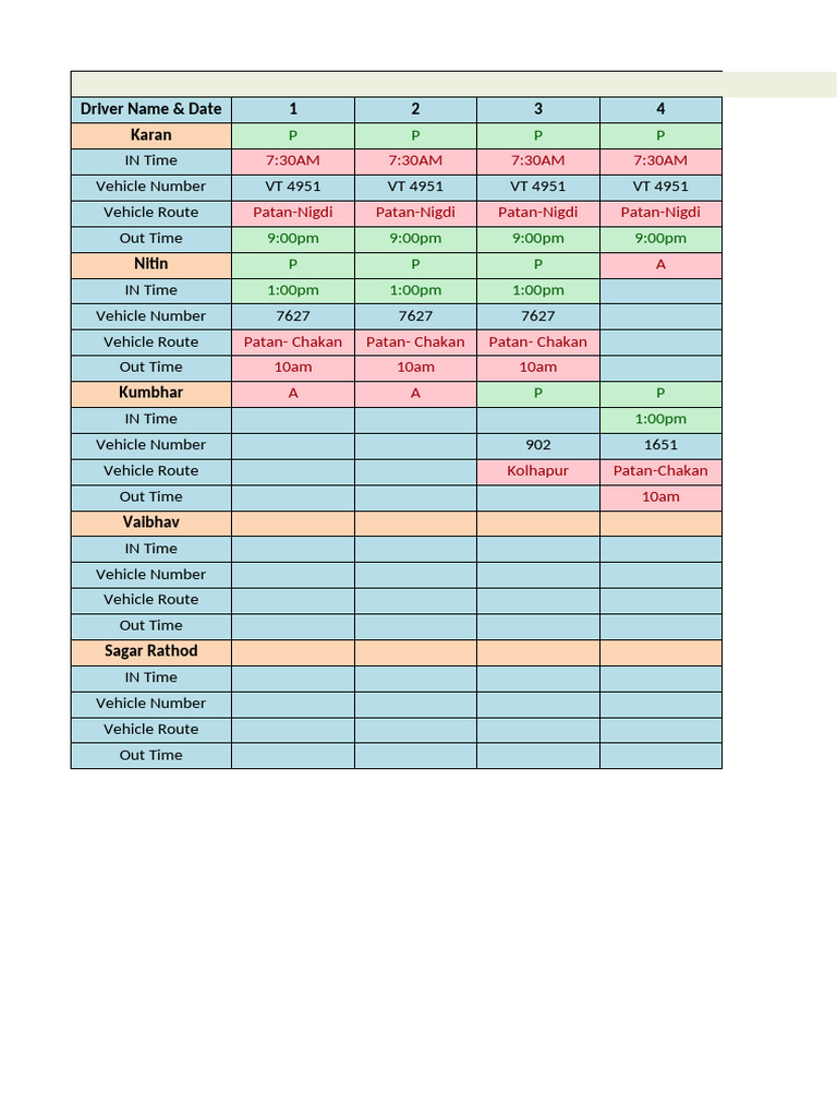 Driver Attendance and Collections Summary | PDF