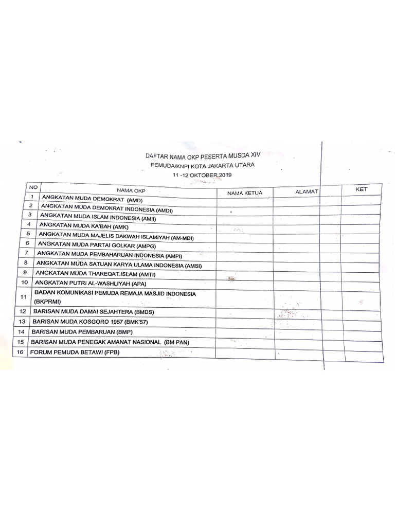 Peserta Okp by Ridho Oc | PDF