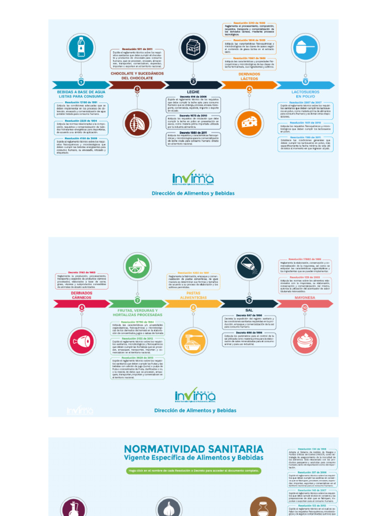 Normatividad INVIMA | PDF