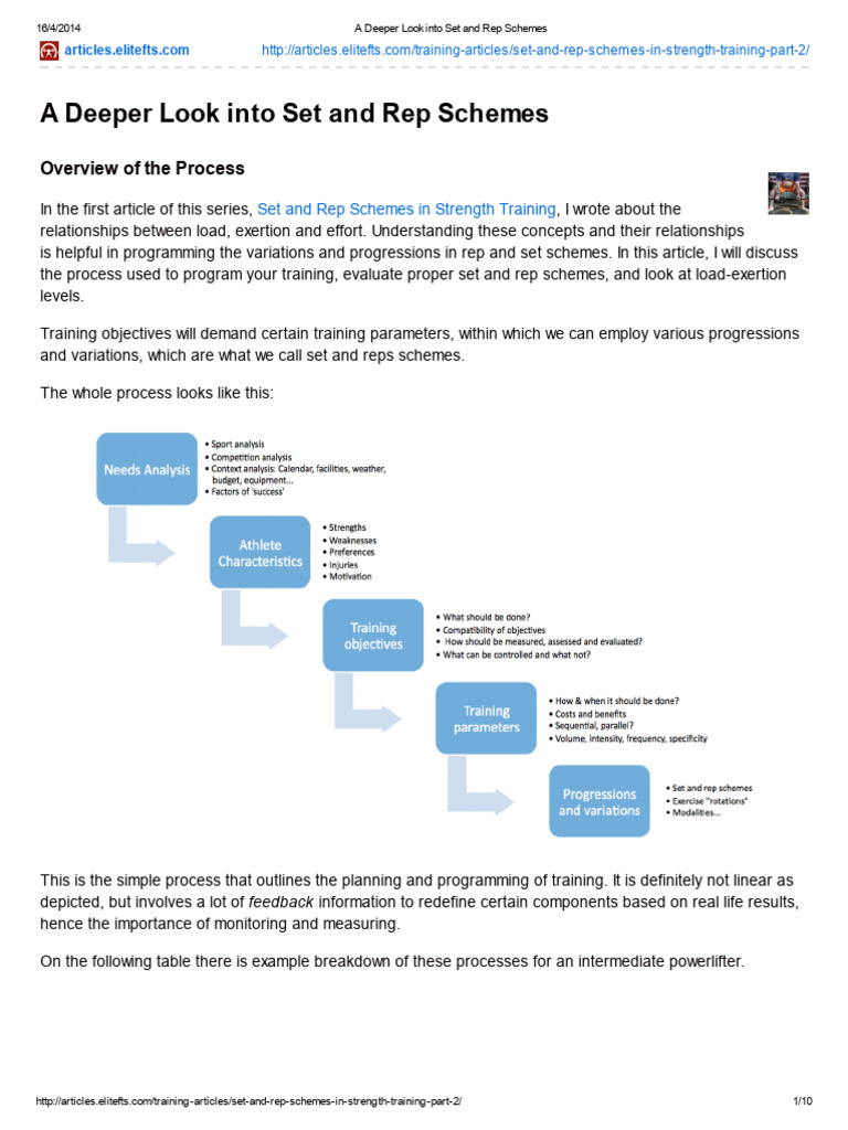 A Deeper Look Into Set and Rep Schemes | PDF | Strength Training