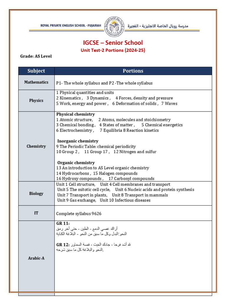 UT-2 - Portions - Grade AS Level | PDF