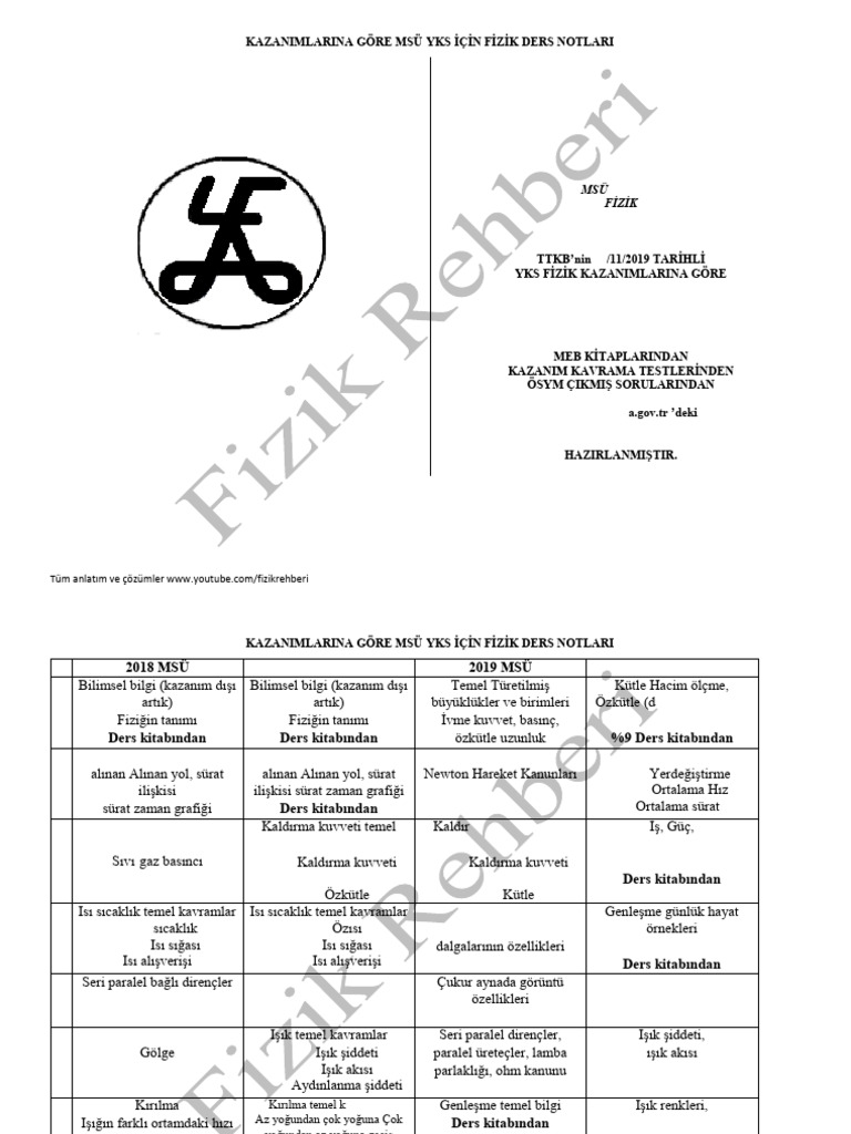 Yks Msu Fizik Ders Notlari | PDF