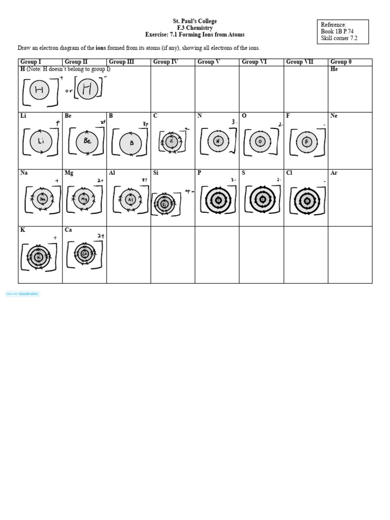 7.1 Draw Ions Electron Diagram | PDF | Ion | Atomic Physics