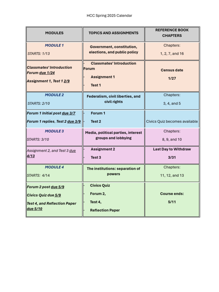 HCC Spring 2025 Course Schedule | PDF