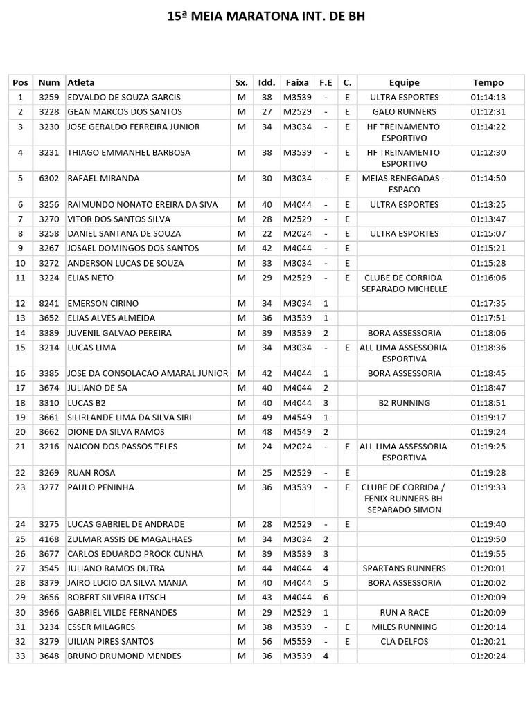 GERAL-21KM-MASCULINO | PDF