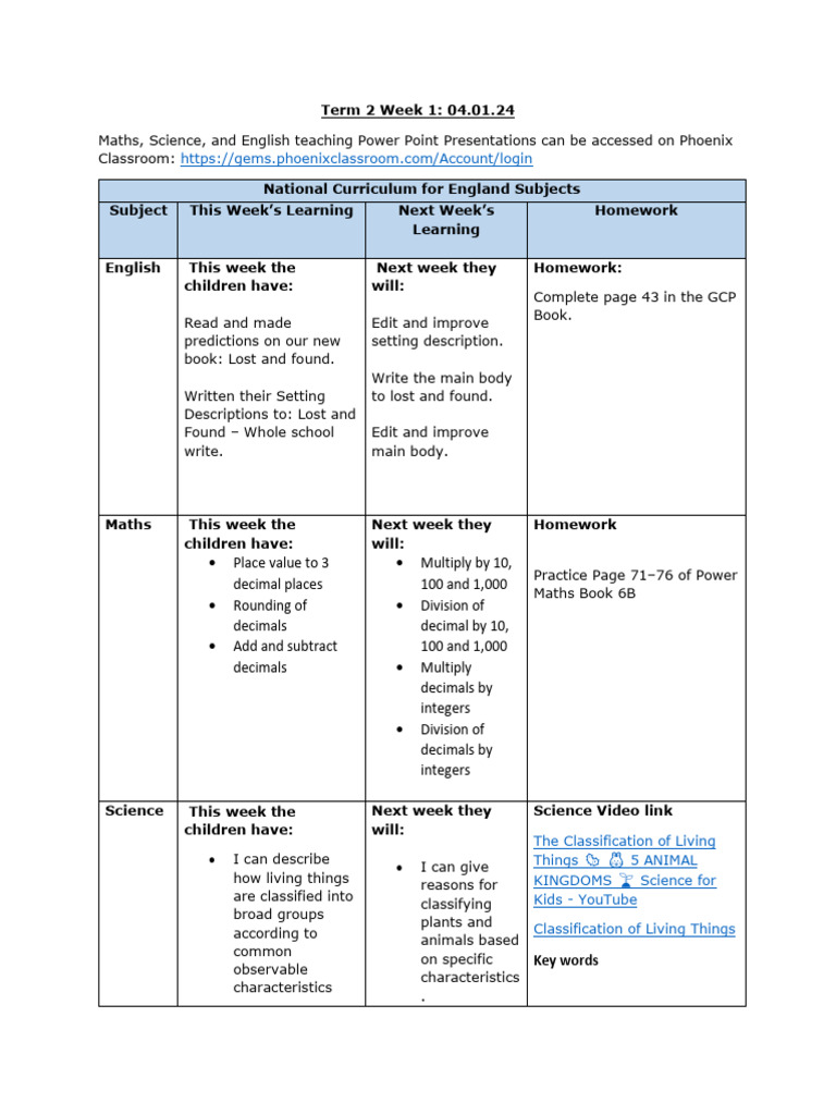 Home Learning Overview 04 01 2024 Pdf Learning