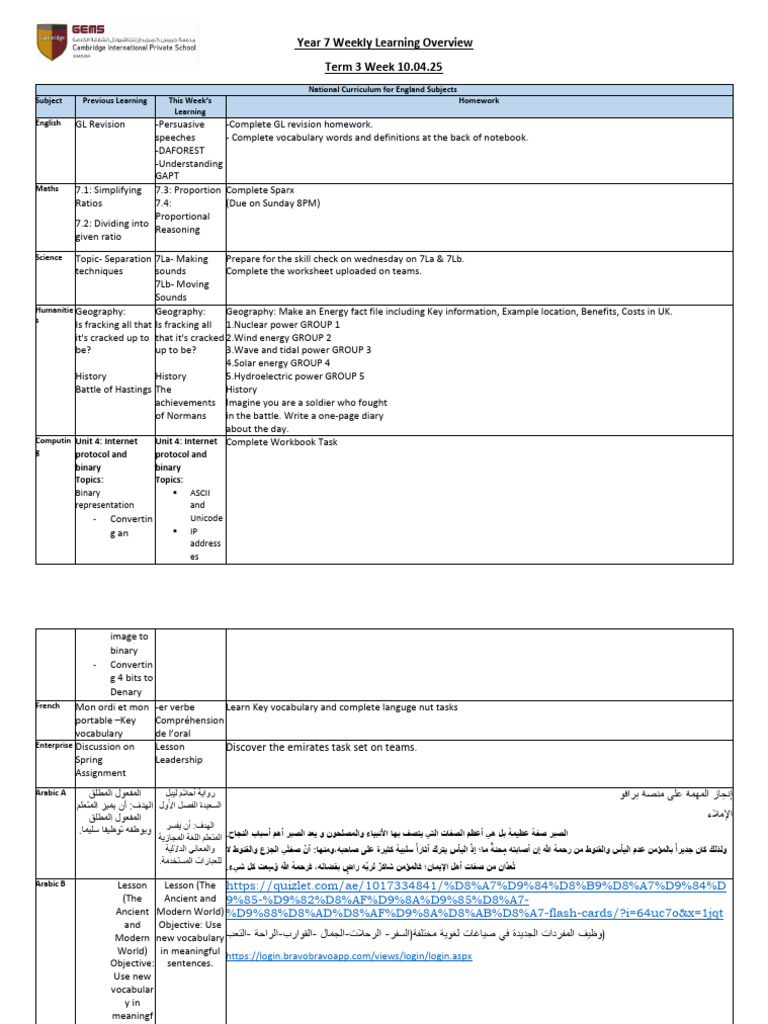 Year 7 Weekly Learning Overview - 10.04.25 | PDF