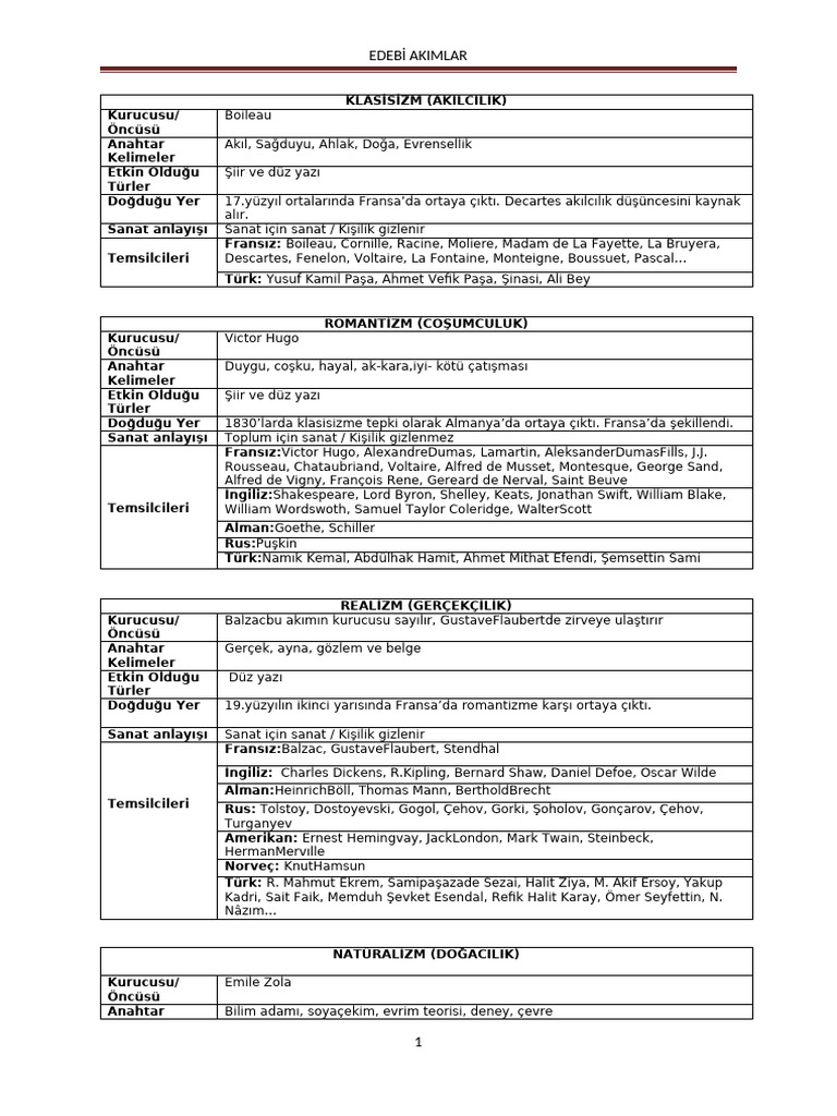 Akimlar Tablosu | PDF