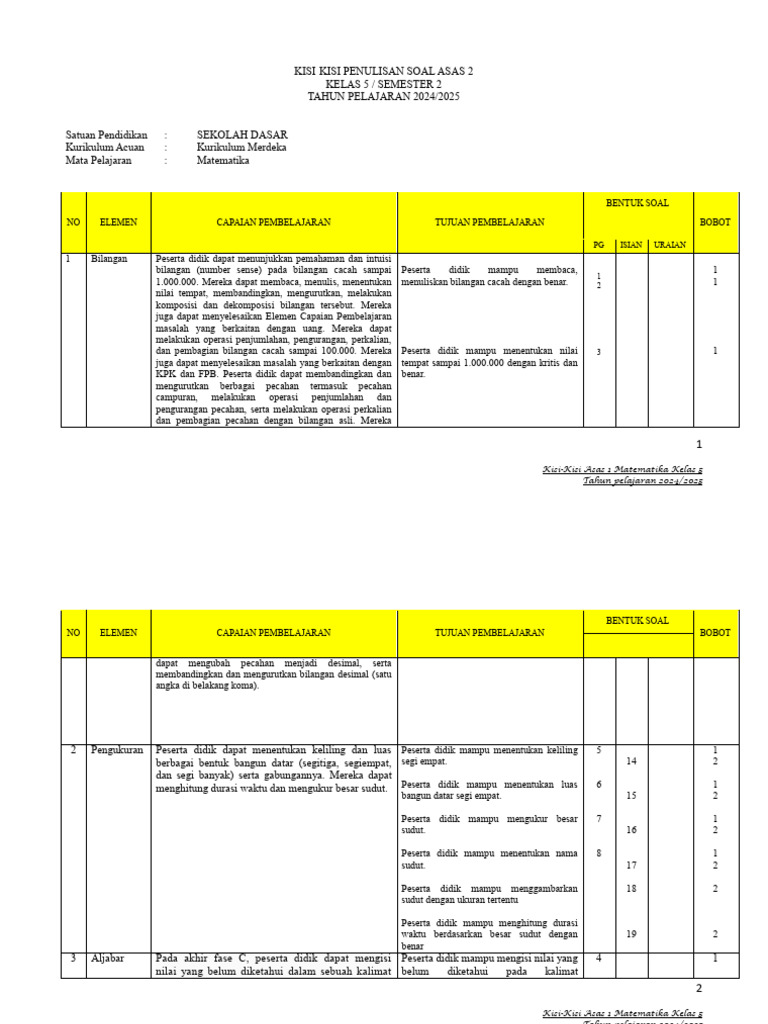 Kisi-Kisi Soal Asas 2 Kelas 5 2425 | PDF
