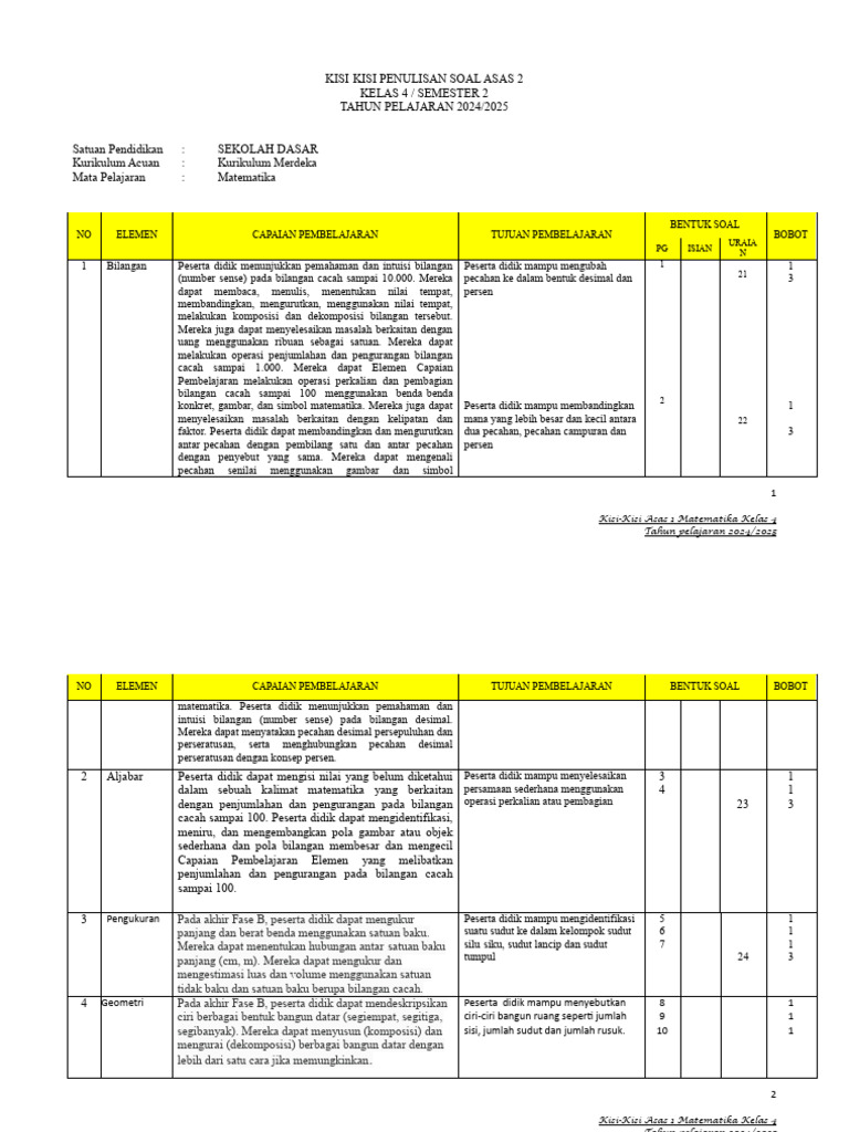 Kisi-Kisi Soal Asas 2 Kelas 4 2425 | PDF