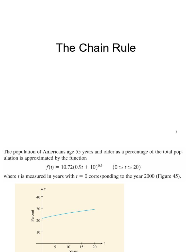 Understanding the Chain Rule in Calculus | PDF