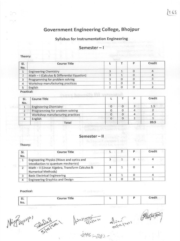 Syllabus of Instrumentation Engineering | PDF