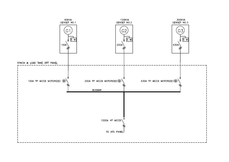 Synch Panel Model | PDF