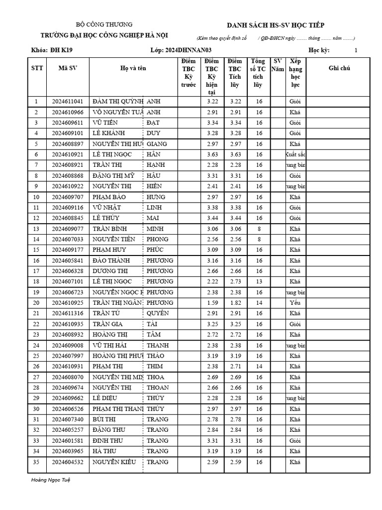 K19 Ngôn ngữ Anh 3 học tiếp | PDF