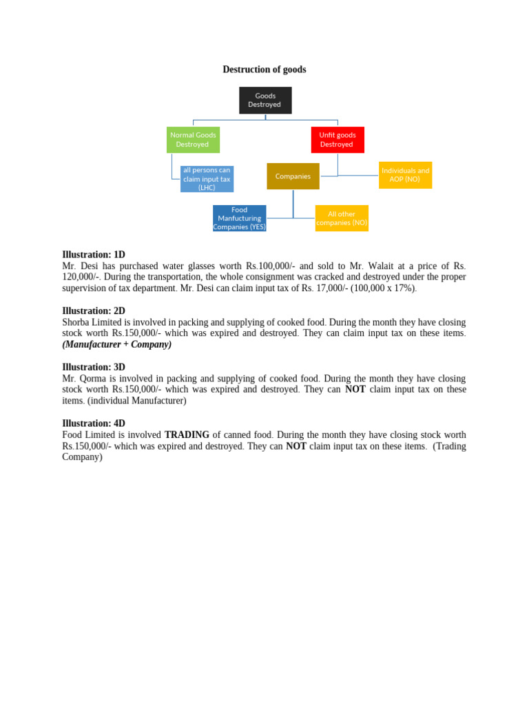 Destruction of Goods | PDF