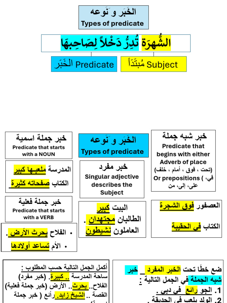 Grammar - Predicate and Types | PDF