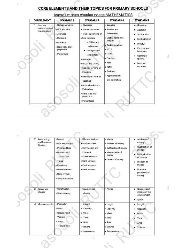 Core Elements and Their Topics For Primary Schools | PDF