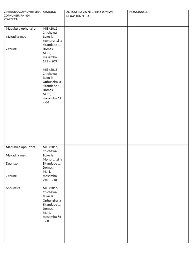 Std1 Term3 Scheme Chichewa2 | PDF | Military Operations