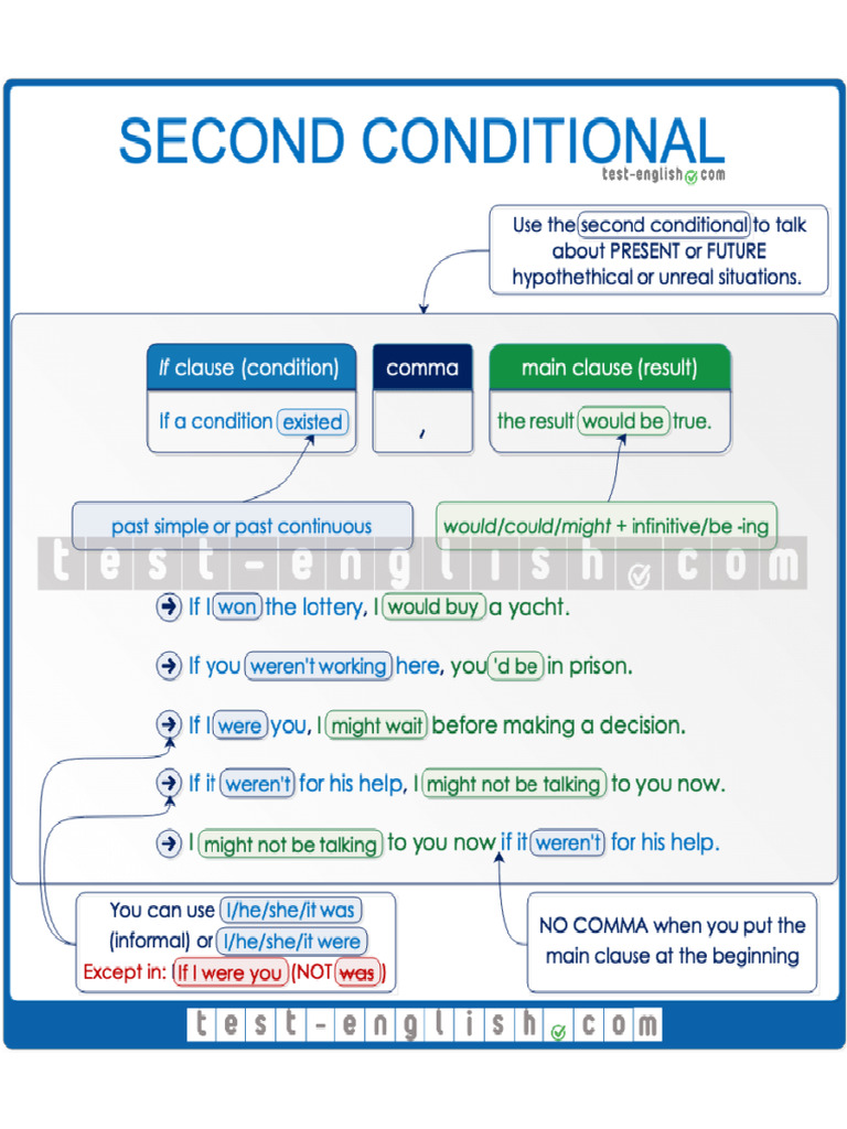6.second and Third Conditionals - Unreal Conditionals | PDF