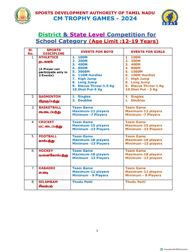 CM - Trophy - 2024 - Games - Events - Final New 09.08.2024 | PDF