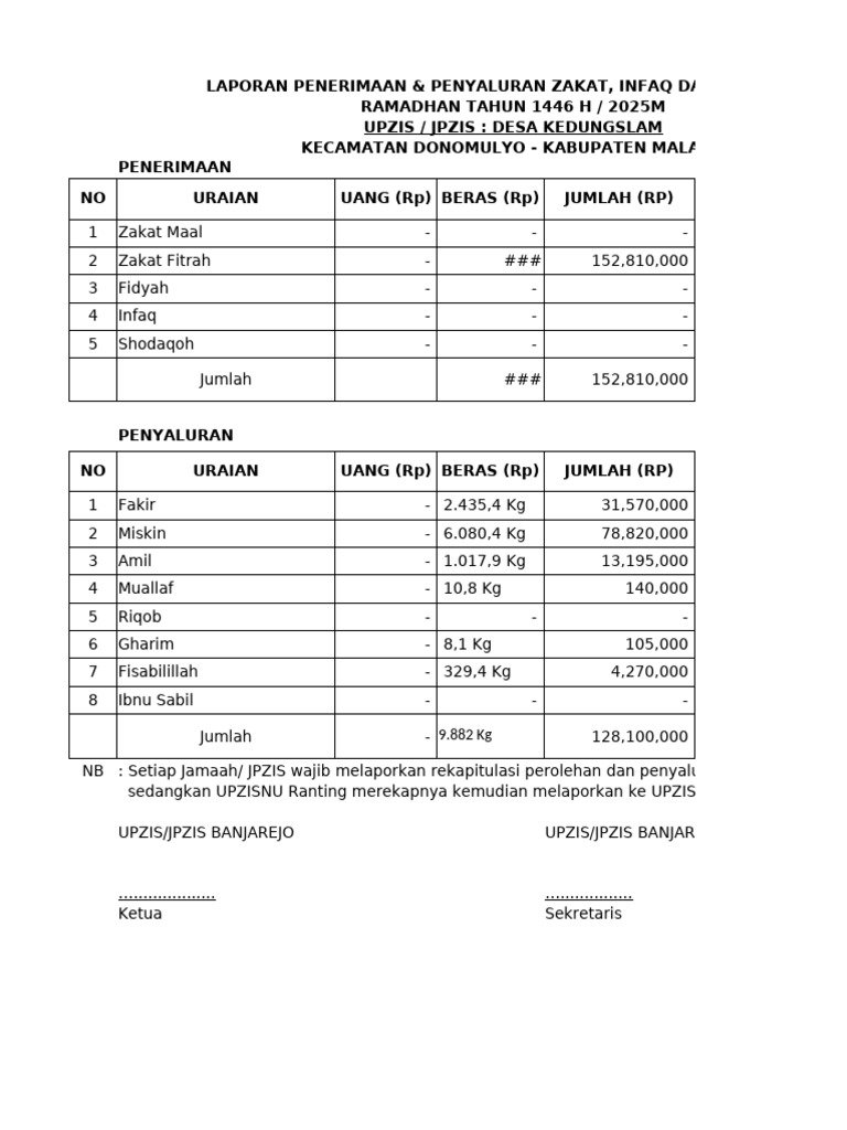 Form Laporan Zakat | PDF