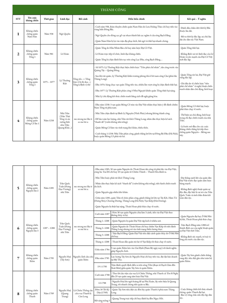 S Hkii 11 - Bài 7 | PDF