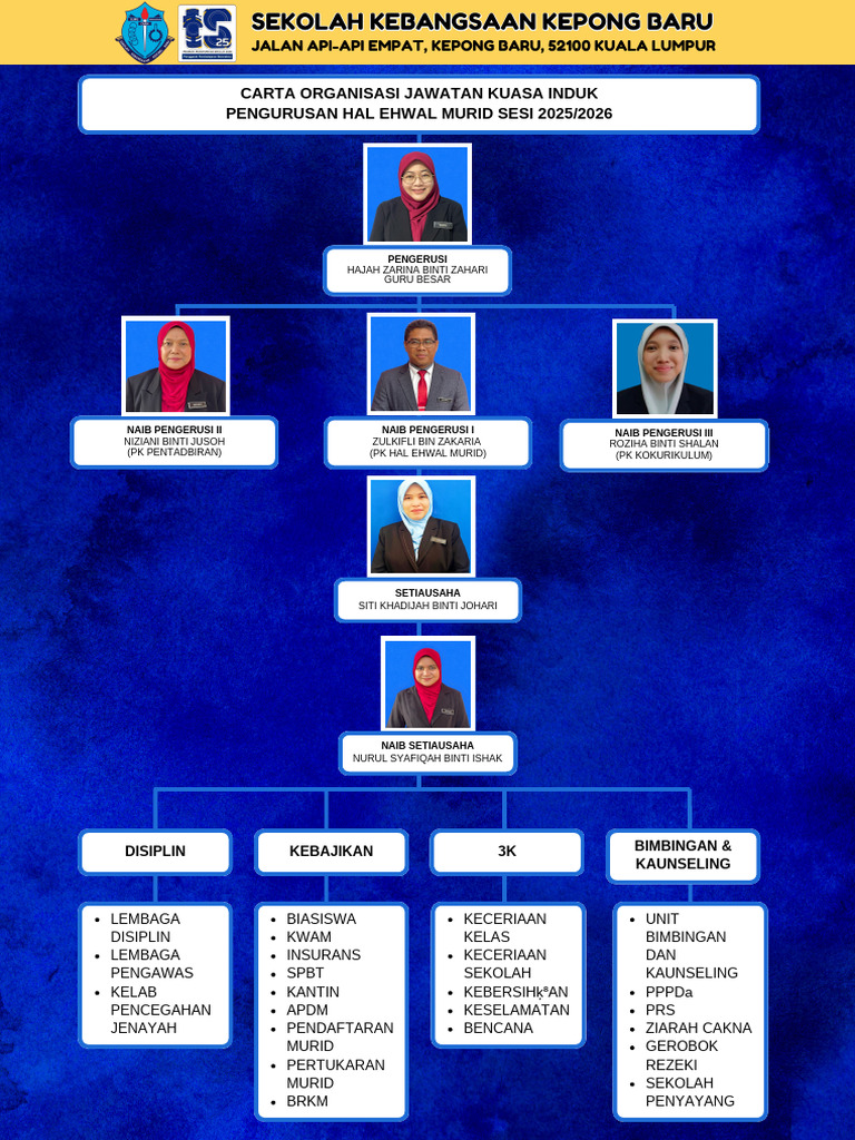 Buku Pengurusan Hem 2025-3 | PDF