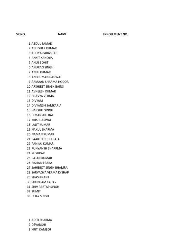 Enrollment List for NCC Cadets 2024 | PDF | Institutional Investors ...