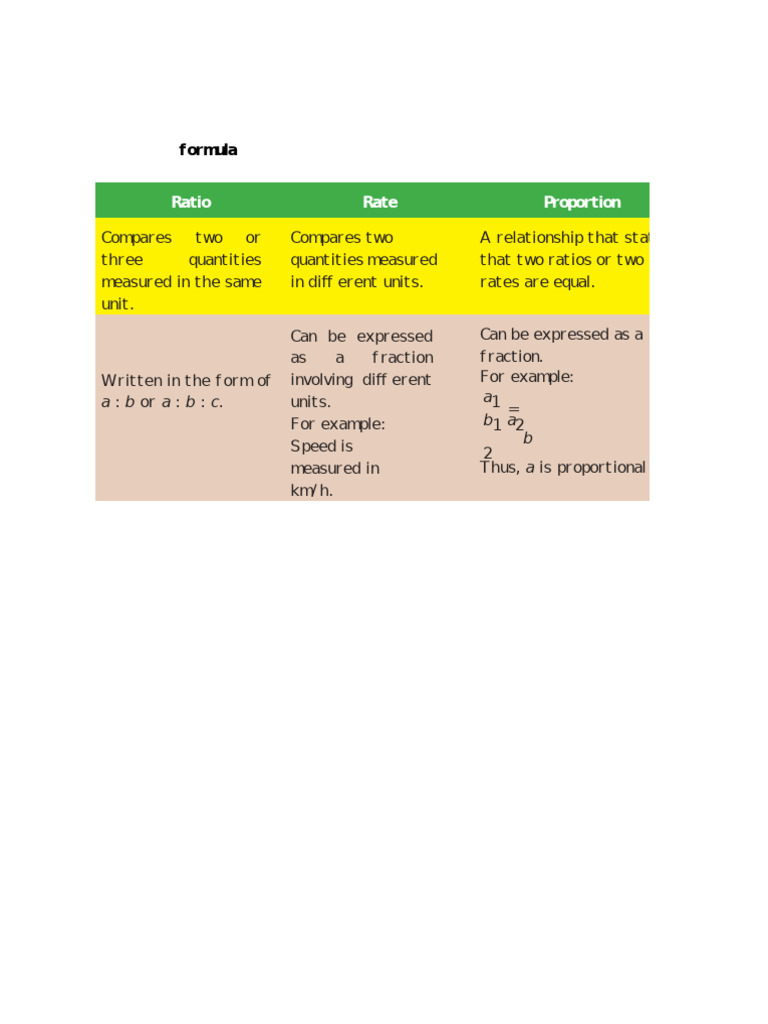 Matematics Form 2 - Chapter 4 | PDF | Ratio | Percentage
