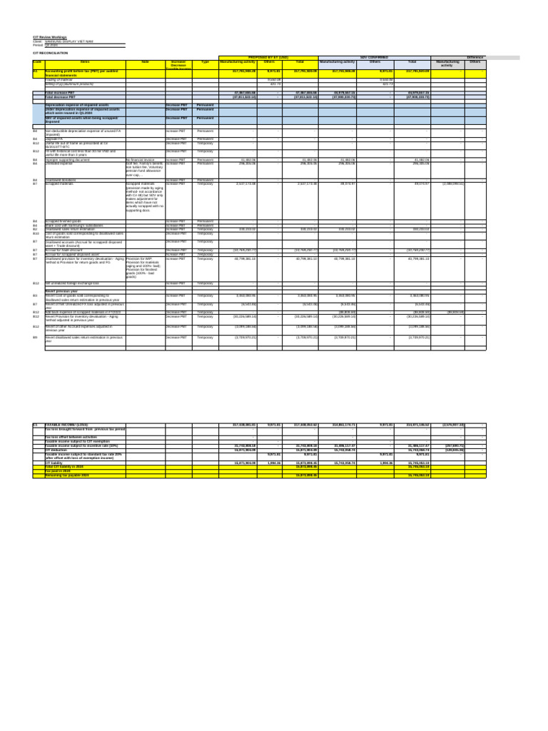 Book 1 | PDF | Taxes | Tax Exemption