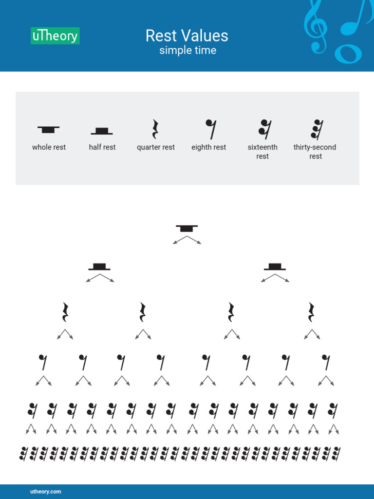 Rest Values Simple Time | PDF