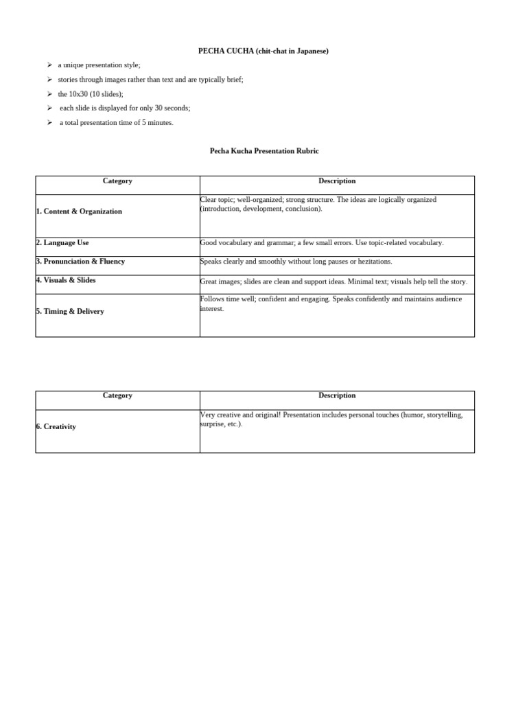Pecha Kucha Presentation Rubric | PDF