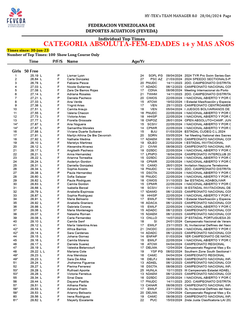Absoluta Fem Edades 14 y Mas Anos Al 28 de Junio 2024 As | PDF ...