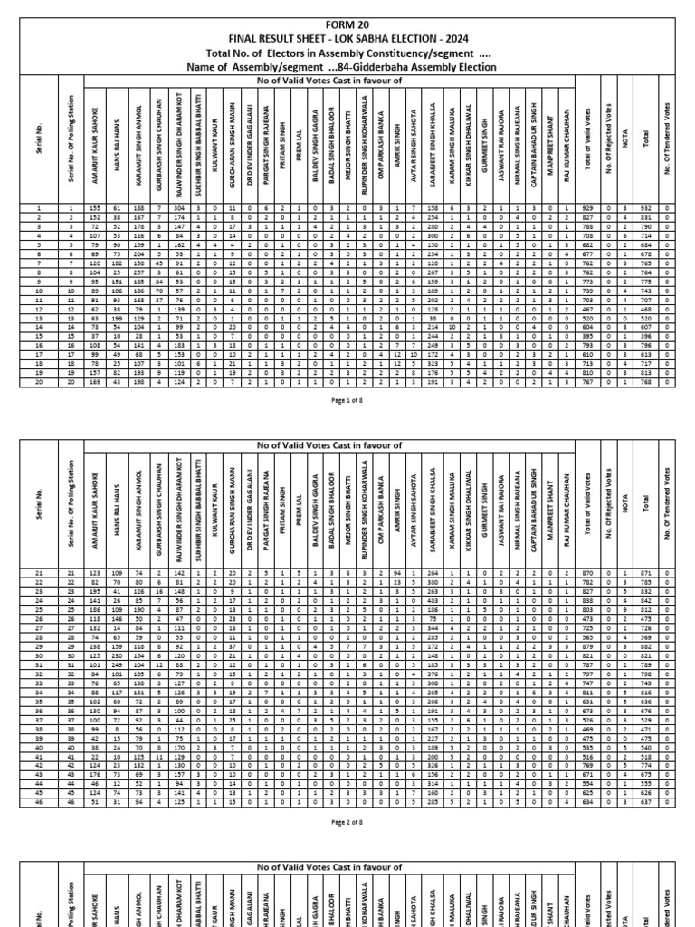 Form-20-84-Gidderbaha | PDF | Punjab | Politics Of India