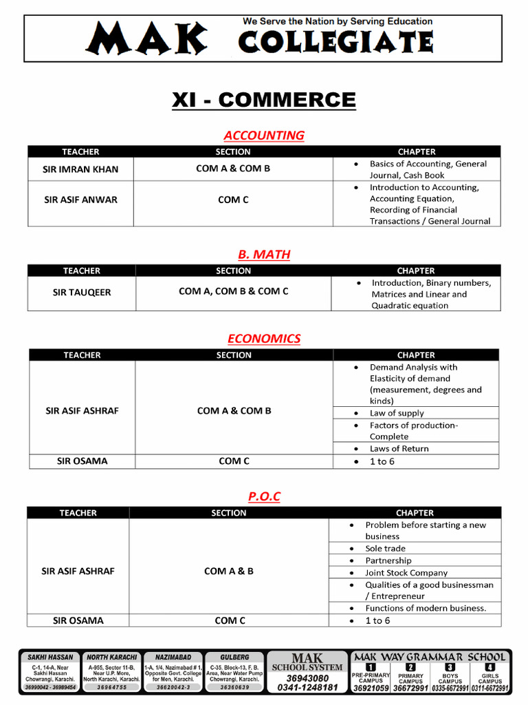 XI-Commerce Syllabus Final | PDF