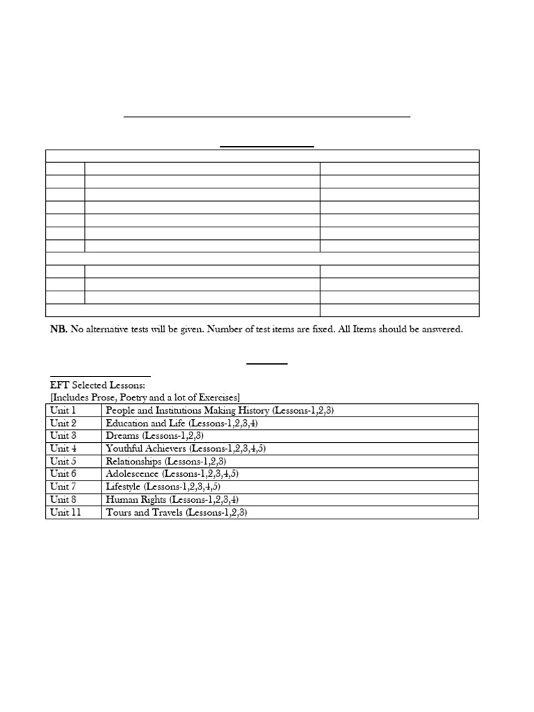 HSC 2025 English Test Paper Overview | PDF